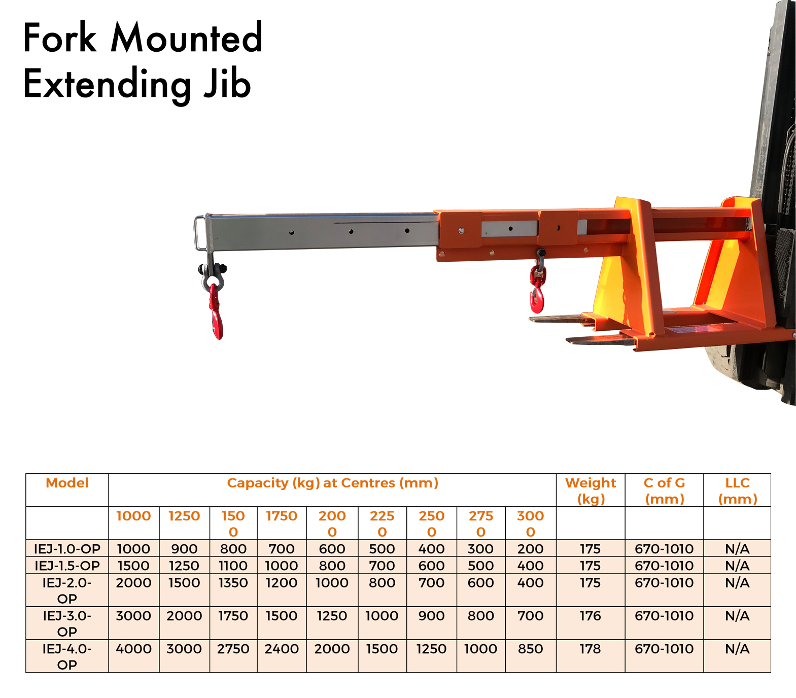 Fork Mounted Extending Jibs up to 4000kg - Mainline Hire